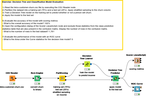 09 Decision Tree Model — NodePit
